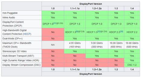Display Does DisplayPort Support HDR Super User