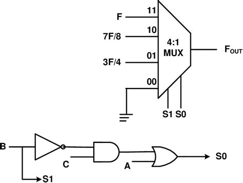 figure 2 1 from dynamically controlling the clock frequency based on