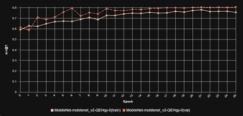 Cardiomegaly Detection In Chest X Rays Enhancing Cardiac Diagnostics With Computer Vision