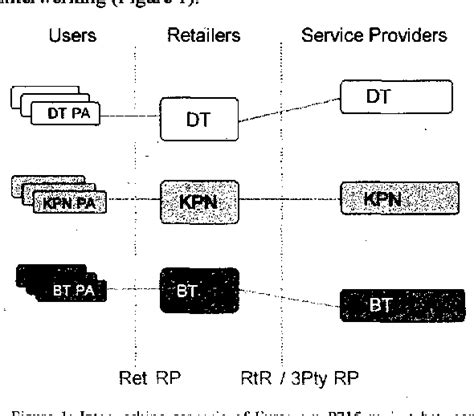 Figure 1 From A New Structure For Dynamically Configurable Tina Interdomain Reference Points