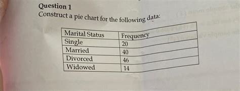 Solved Question 1 Construct A Pie Chart For The Following