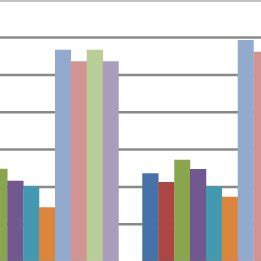 R Values Across Data Sets Download Scientific Diagram