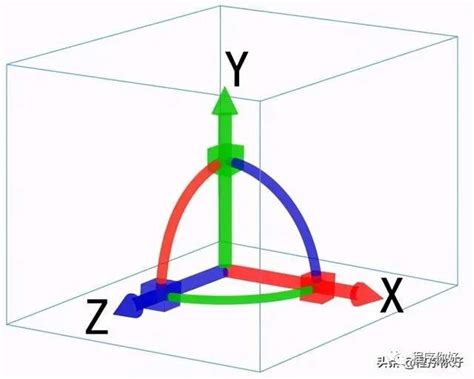 opengl三维模型 wpf 3d绘图三维建模技术井眼轨迹图实现（一） csdn博客