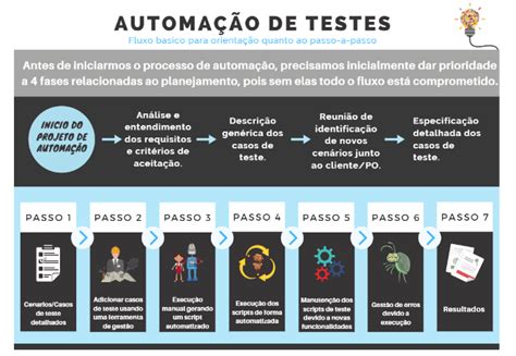 Automação de testes definição melhores práticas e ferramentas