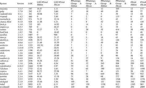 JavaScript Systems Ordered On The LOC Column Download Table