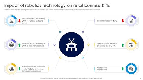 Retail Robotics Powerpoint Ppt Template Bundles Ppt Presentation