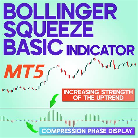 Bollinger Squeeze Basic Indicator Mt5 Free Download Trading Indicator For Metatrader 5