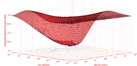 Parameter Optimization With Bayesian Optimization For Svm Algorithm 9 Download Scientific