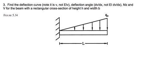 Solved Find The Deflection Curve Note It Is V Not Elv Chegg Com