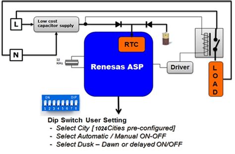 Astronomical Timer DTDS Technology Pte Ltd