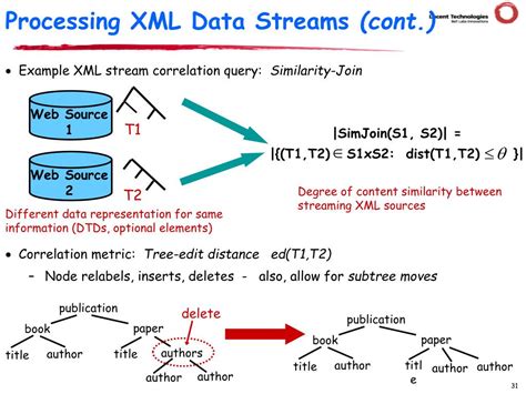 Ppt Analyzing Massive Data Streams Past Present And Future