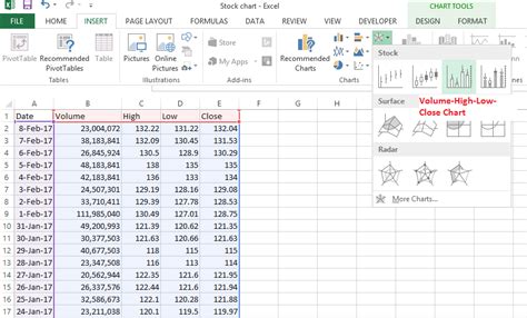 High Low Close Chart In Excel Ponasa