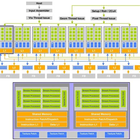 PDF GPU Computing