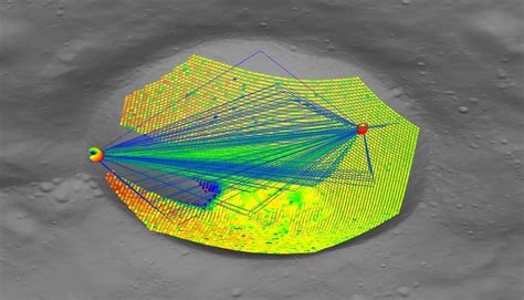 Breaking Boundaries In Wireless Communication Simulating Animated On
