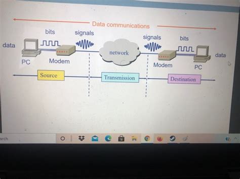 Network Flashcards Quizlet