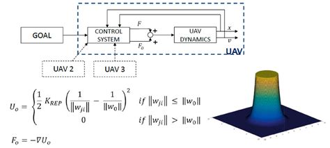 aerospace systems and control applications