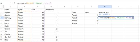 How To Calculate And Use Averages In Google Sheets In