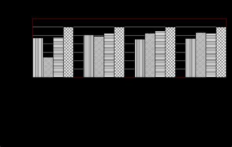 Prediction Accuracy Of Ambient Temperature Download Scientific Diagram
