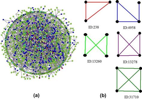 a a yeast ppi network with 2018 proteins and 2930 interactions [28