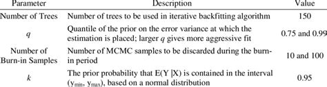 Parameter Tuning For Bart Models Download Scientific Diagram