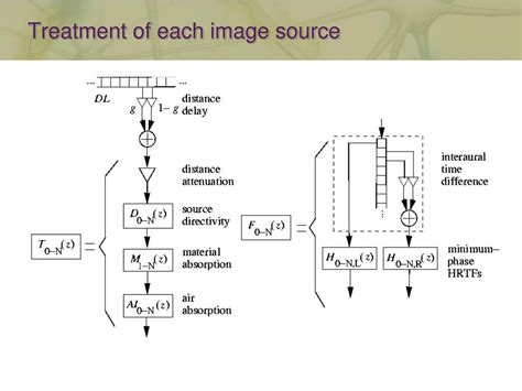 Ppt Auralization Powerpoint Presentation Free Download Id 1196226