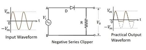 Clipper Diagram With Label