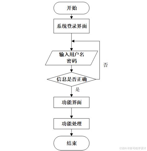 计算机毕业设计springboot数据结构课程在线答疑系统 基于spring boot的计算机数据结构课程在线辅导答疑平台 spring