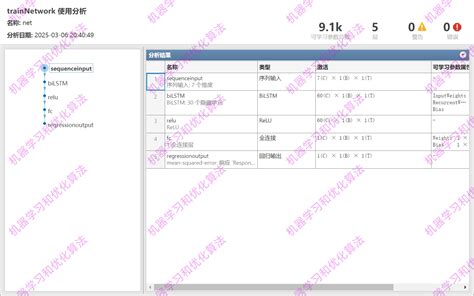 基于鲸鱼算法优化双向长短期记忆神经网络 woa bilstm 的多变量回归预测 多输入单输出 csdn博客