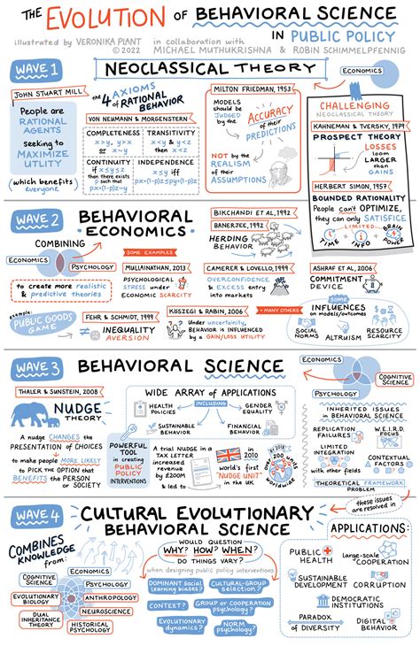 Cultural Evolutionary Behavioral Science In Public Policy At Behavioural Insights Team Uk