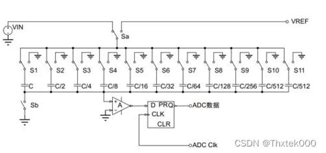 国民技术n32 mcu adc如何获取高精度采样数据 pcb的adc滤波距离mcu csdn博客