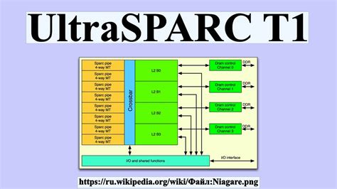 Ultrasparc T1 Youtube