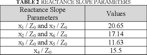 Figure 1 From Design Of A Modified L Shaped Bandstop Filter For Uwb Applications Semantic Scholar