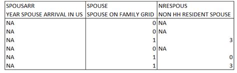 How To Include Both Column Names And Column Labels For Sas Datasets At