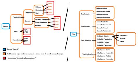Qual é O Padrão Certo De Estruturar O Projeto E Os Pacotes Em Uma