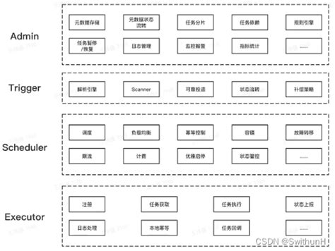 分布式定时任务系统详解 Csdn博客 分布式定时任务系统详解 Csdn博客