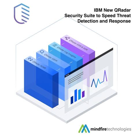 How Ibm Qradar Security Suite Boosts Soc Efficiency Jishanth