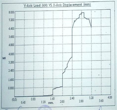 2 1 Compression Test Specimens Download Scientific Diagram