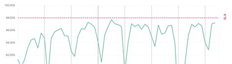 Lens Gauge Should Allow To Display Name On Vis · Issue 152077 · Elastickibana · Github