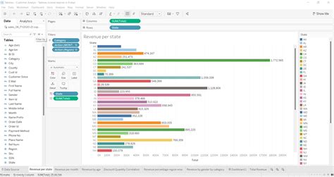 Github Sonalmahawarcustomer Analysis The Sales Record Along With