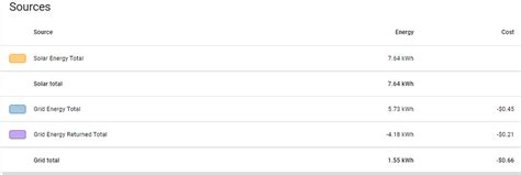 Utility Meter Help Requested Configuration Home Assistant Community