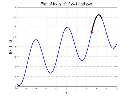 MATLAB Fminbnd And Fminsearch PrattWiki