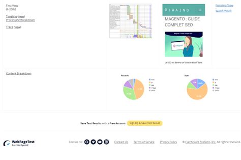 Site Performance Webpagetest Twaino