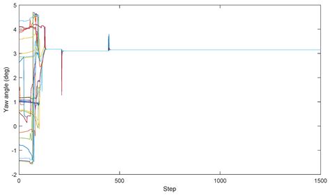 Consensus Control Of Large Scale Uav Swarm Based On Multi Layer Graph