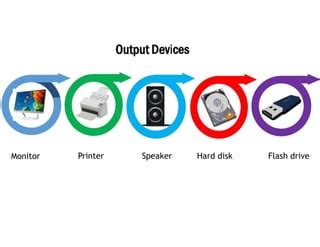 Computer Fundamental Presentation Pptx