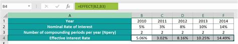 Effect Excel Function Syntax Examples How To Use