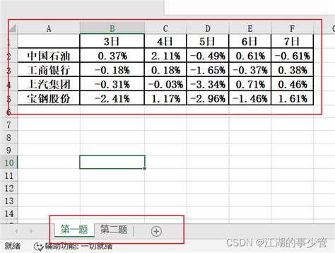 matplotlib绘制多个类似的条形图 根据相关股票的涨跌幅数据生成2018年9月3日、9月5日至7日这四支股票涨跌幅的条形图 根据相关