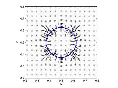 Spurious Currents For The Static Drop Test Case Download Scientific Diagram