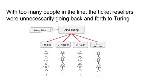 System Design Basics Part 2 Ppt