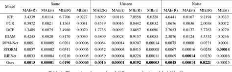 Table 1 From Overlap Bias Matching Is Necessary For Point Cloud