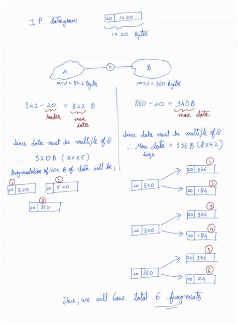 computer networks gate cse 2024 set 1 question 55